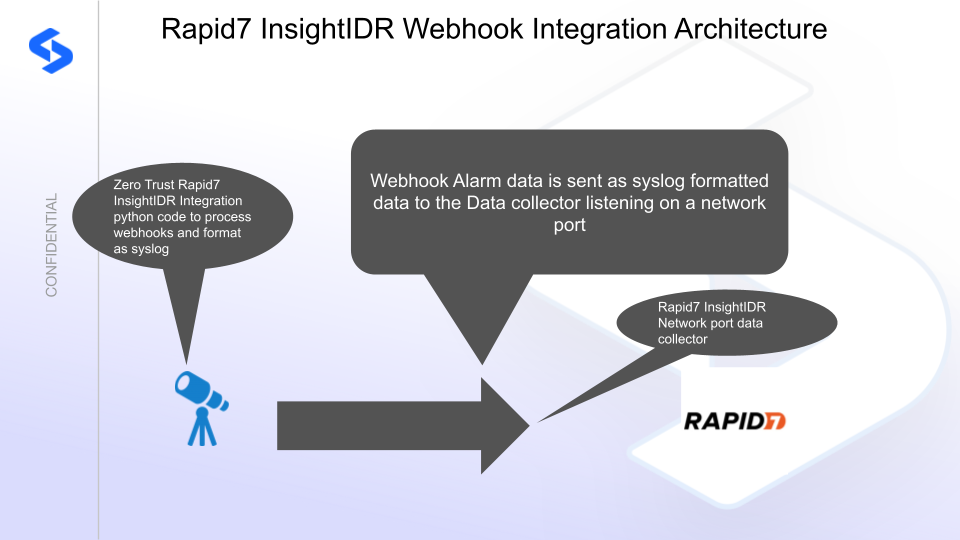 Rapid7 InsightIDR Superna Zero Trust Alerts